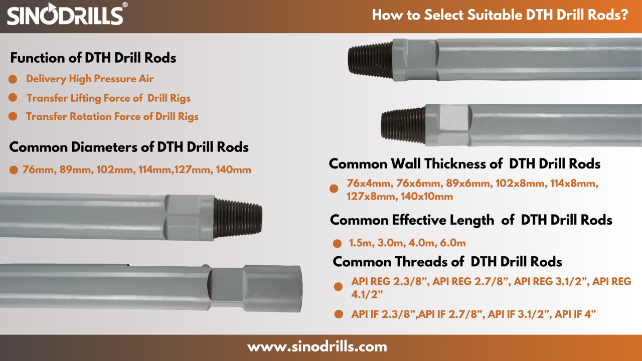 How to Select Suitable DTH Drill Rods? How to Select Suitable DTH Drill Rods?