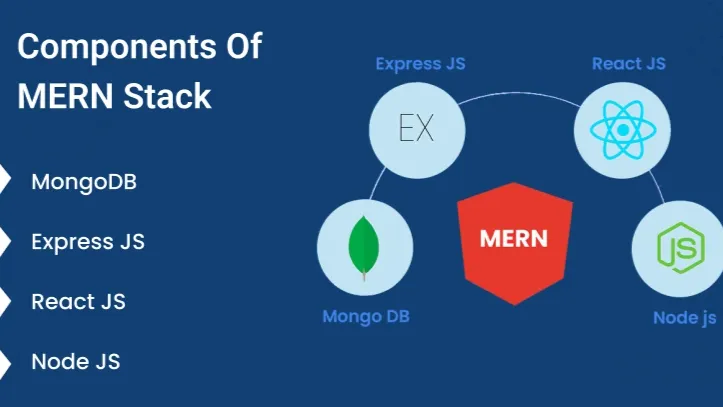 MERN Stack Development Services: Revolutionizing Web Development MERN Stack Development Services: Revolutionizing Web Development