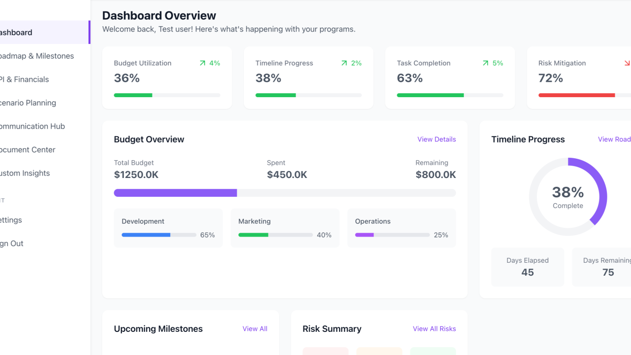 How Data Visualization Transforms Decision-Making in Program Management How Data Visualization Transforms Decision-Making in Program Management