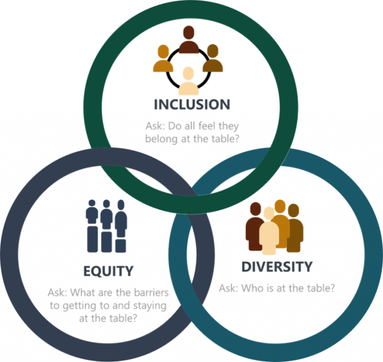 How DEI Initiatives Can Transform Your Workplace Culture How DEI Initiatives Can Transform Your Workplace Culture