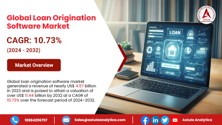 Loan Origination Software Market Loan Origination Software Market
