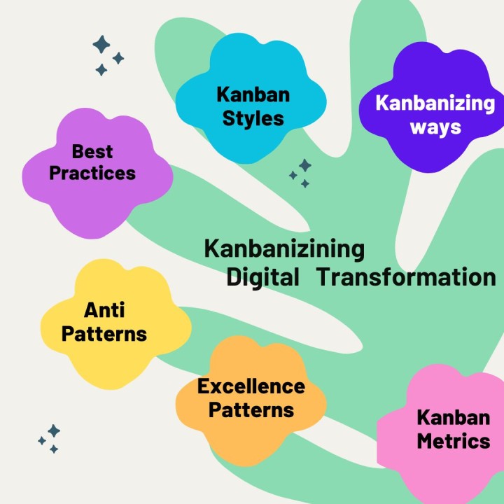 Streamlining Digital Transformation: Unleashing the Power of Kanban Streamlining Digital Transformation: Unleashing the Power of Kanban