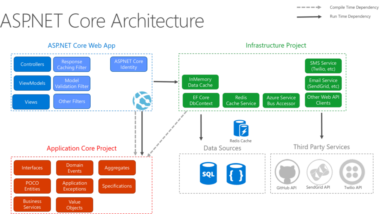 5 Best Courses to Learn ASP .NET MVC in 2025 5 Best Courses to Learn ASP .NET MVC in 2025