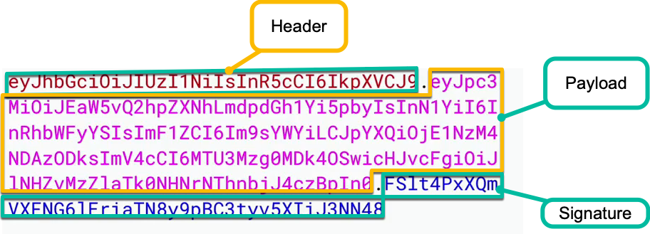JWT Authentication in Flask API JWT Authentication in Flask API