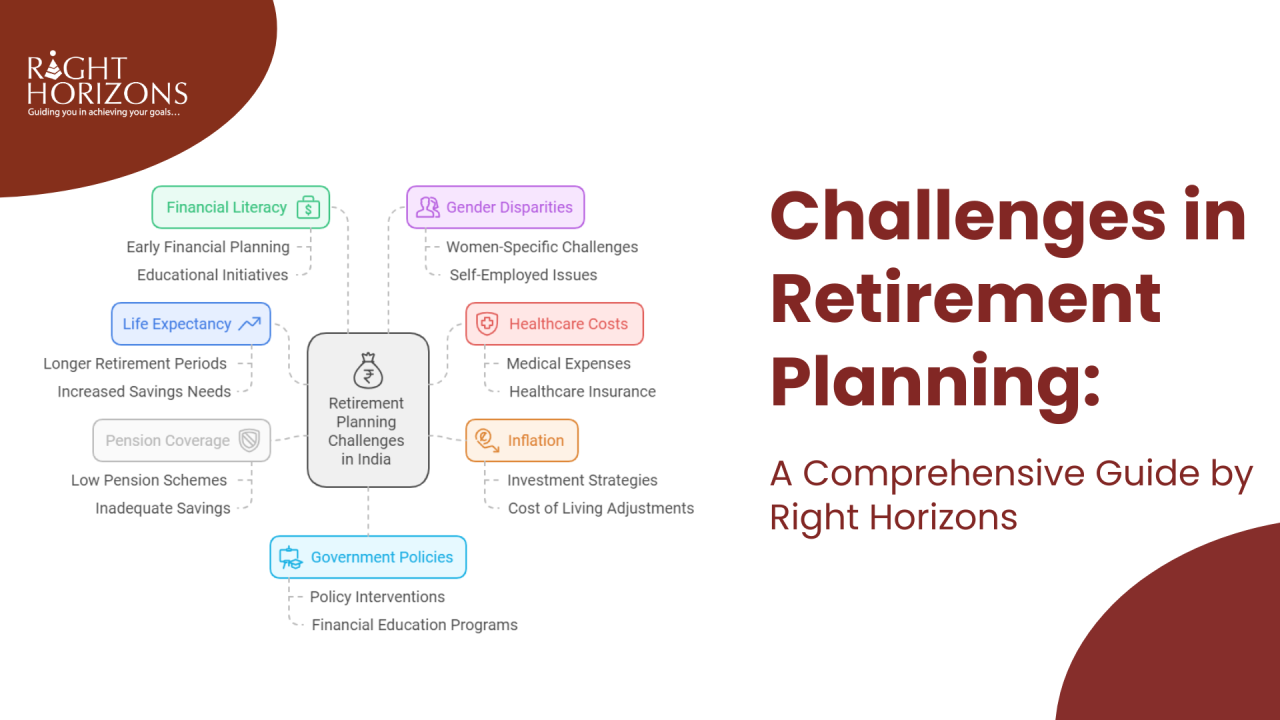 Mastering Retirement Planning: 5 Key Challenges Mastering Retirement Planning: 5 Key Challenges