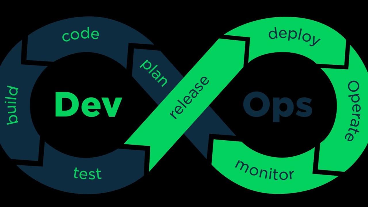 Introduction to DevOps Introduction to DevOps