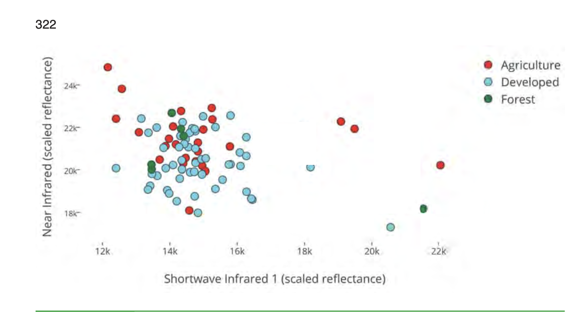 Deriving Reflectance for Spectral Classification Deriving Reflectance for Spectral Classification