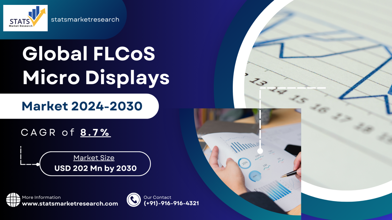 Revolutionizing Visual Technology with FLCoS Micro Displays Market 2024 Revolutionizing Visual Technology with FLCoS Micro Displays Market 2024