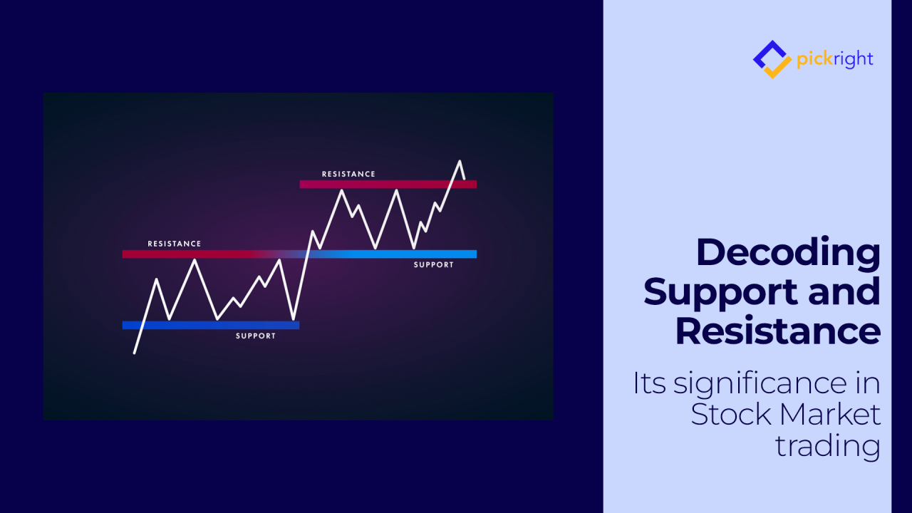 Decoding Support and Resistance - Its Significance in Stock Market Trading Decoding Support and Resistance - Its Significance in Stock Market Trading