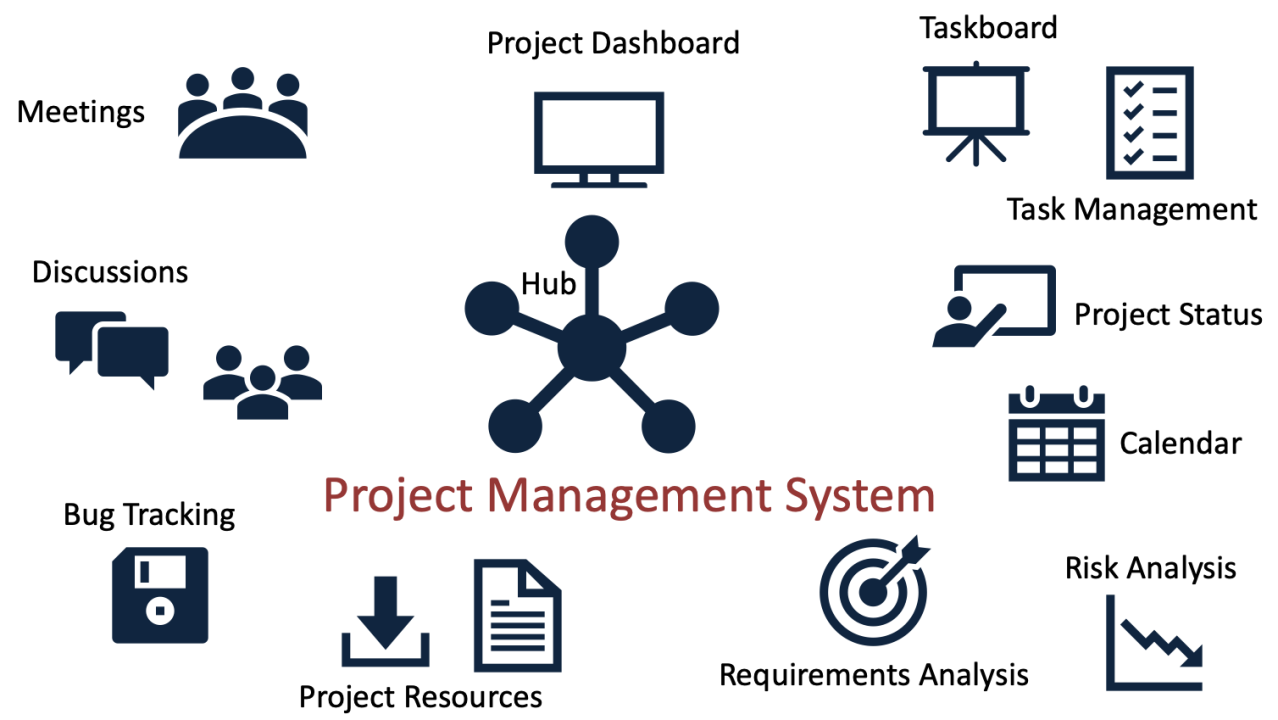 PROJECT MANAGMENT SYSTEM PROJECT MANAGMENT SYSTEM