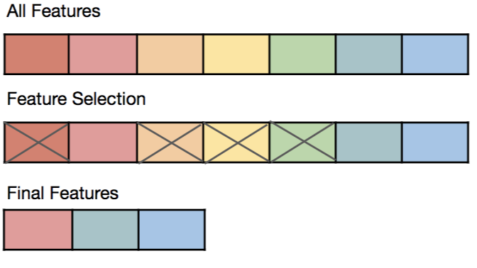 Mastering Feature Selection: A Deep Dive into the Filter Method Mastering Feature Selection: A Deep Dive into the Filter Method