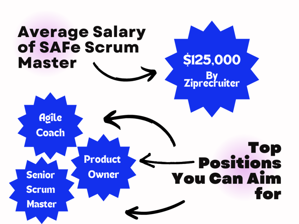 SAFe Certification Roadmap: Navigating the Agile Career Path to Success SAFe Certification Roadmap: Navigating the Agile Career Path to Success