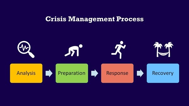 Navigating the Storm: Effective Crisis Communication Strategies for PR ... Navigating the Storm: Effective Crisis Communication Strategies for PR ...
