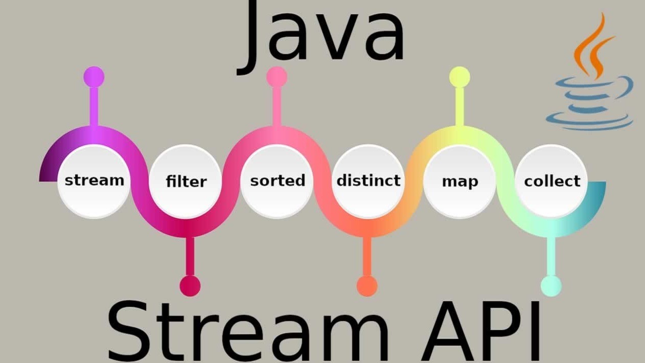 Java 8 Stream API Commonly Asked Interview Questions Java 8 Stream API Commonly Asked Interview Questions