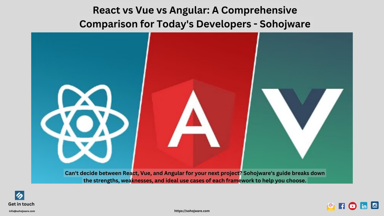 React Vs Vue Vs Angular: A Comprehensive Comparison For Today's ... React Vs Vue Vs Angular: A Comprehensive Comparison For Today's ...