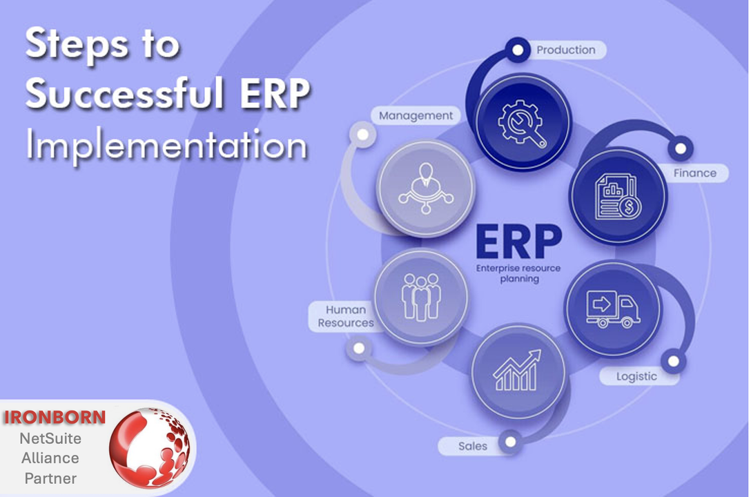 Successfully Implement Your ERP System | Ironborn Successfully Implement Your ERP System | Ironborn