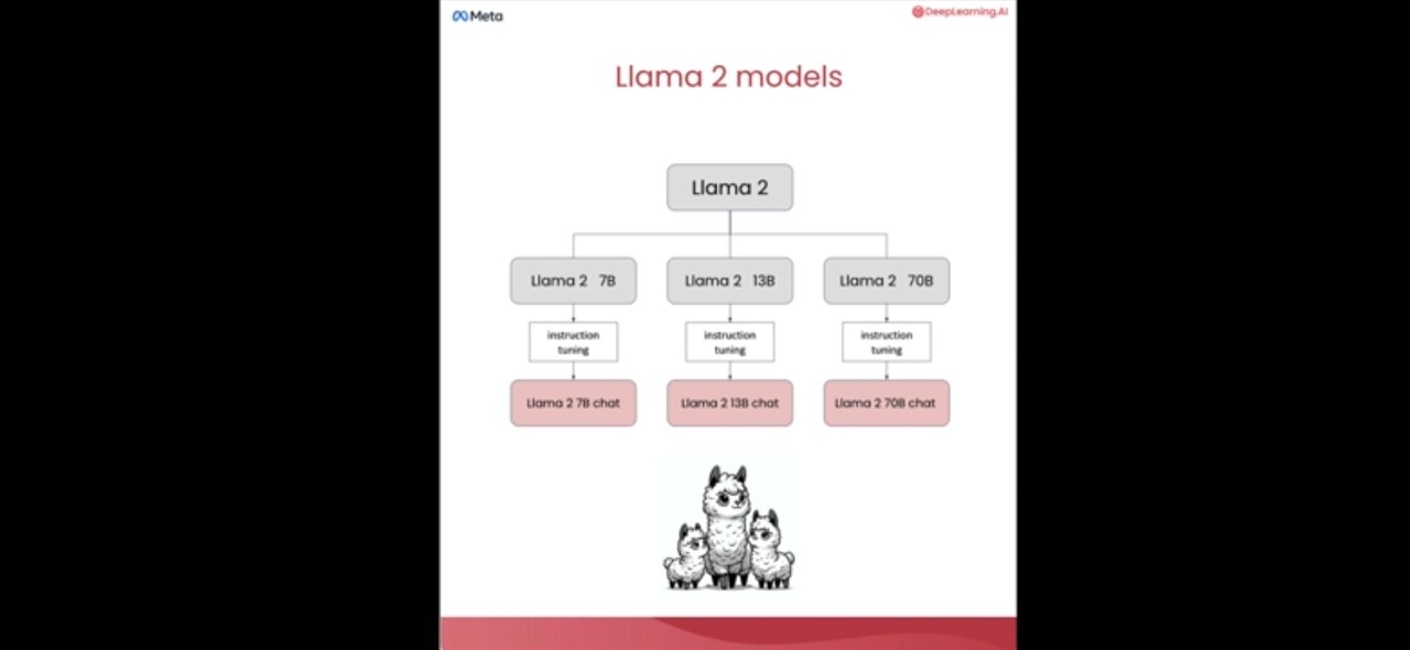 Instruction Tuning, prompt Engineering with Llama 2... Instruction Tuning, prompt Engineering with Llama 2...