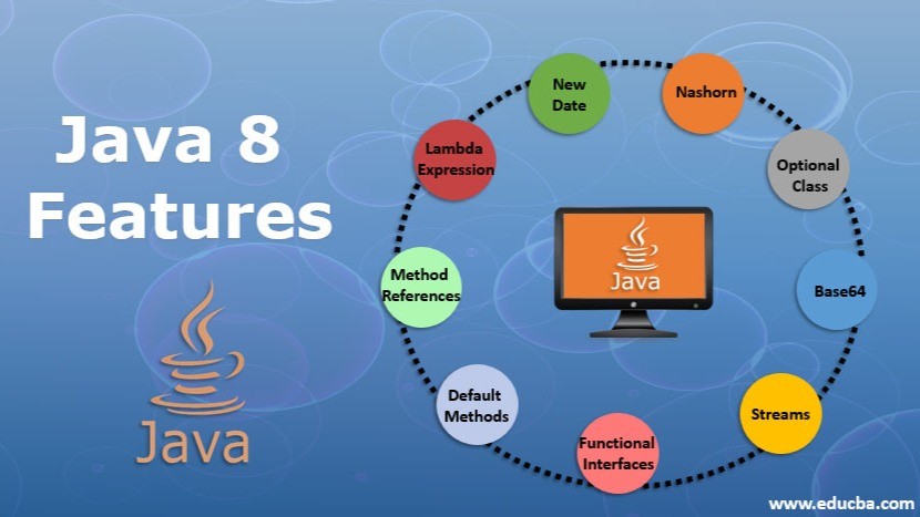 Exploring Java 8 Lambda Expressions: A Key Feature of Modern Java Exploring Java 8 Lambda Expressions: A Key Feature of Modern Java