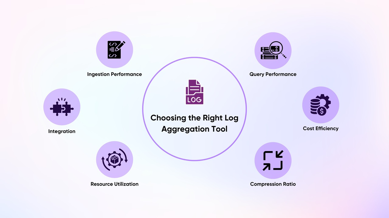 Choosing the Right Log Aggregation Tool for Performance, Compression ... Choosing the Right Log Aggregation Tool for Performance, Compression ...