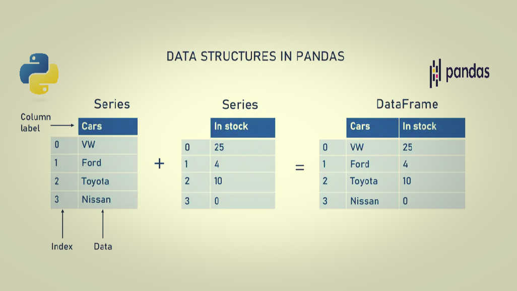 Introduction to Pandas Series and DataFrames: Building Blocks of Data ... Introduction to Pandas Series and DataFrames: Building Blocks of Data ...