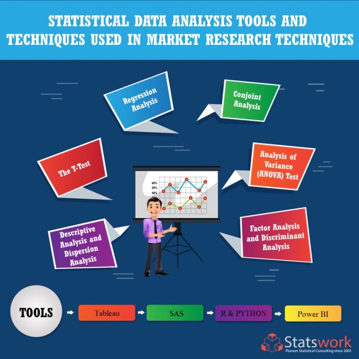 Unleashing the Power of Advanced Statistical Techniques in Market Research Unleashing the Power of Advanced Statistical Techniques in Market Research