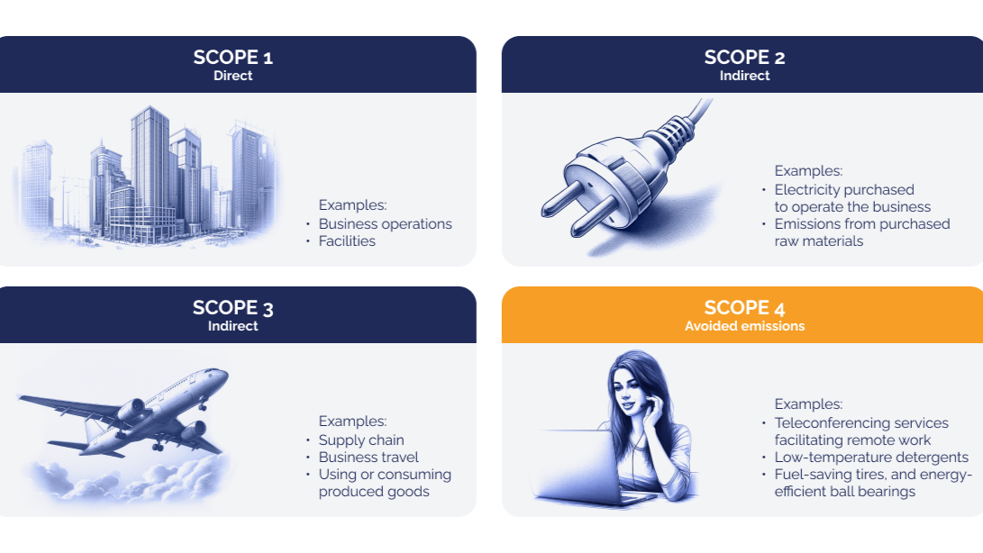 Understanding Scope 4 Emissions! Understanding Scope 4 Emissions!