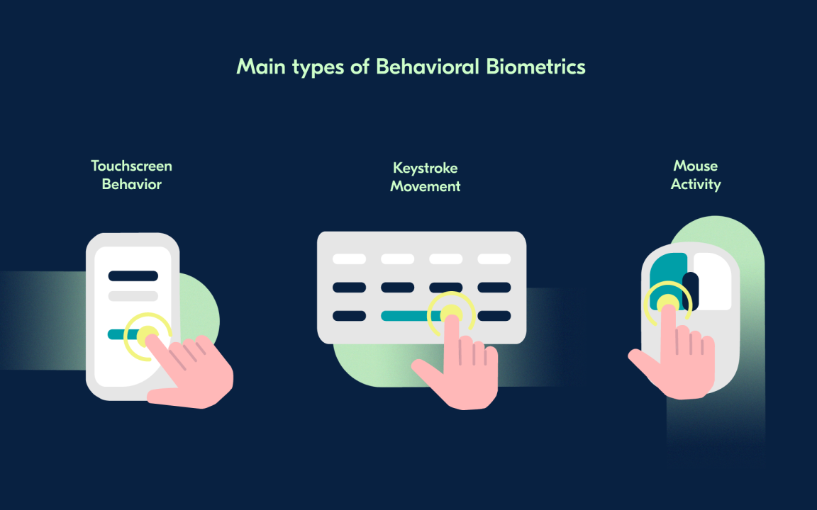 Enhancing User Authentication with Behavioral Biometrics and AI Enhancing User Authentication with Behavioral Biometrics and AI