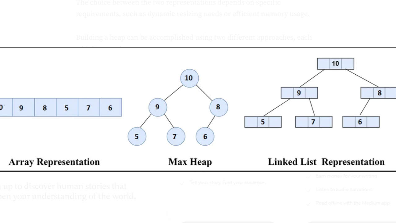 Understanding the Heap Data Structure Understanding the Heap Data Structure