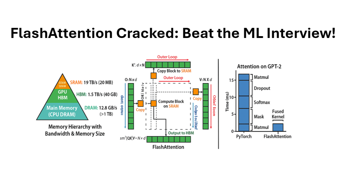FlashAttention: Fast, Memory-Efficient Attention for Transformers FlashAttention: Fast, Memory-Efficient Attention for Transformers
