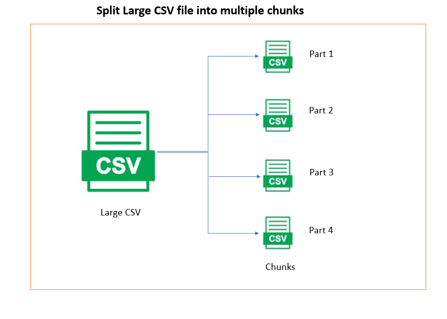 Streamlining Large CSV File Processing with Python Streamlining Large CSV File Processing with Python