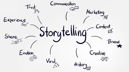 How to Use Storytelling to Close More Deals. How to Use Storytelling to Close More Deals.