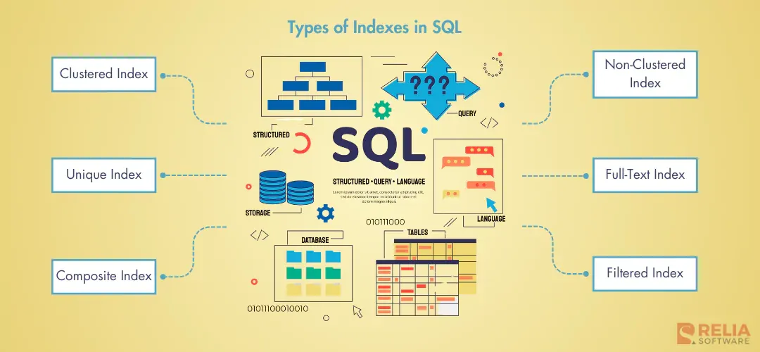 All types of Indexes in SQL All types of Indexes in SQL