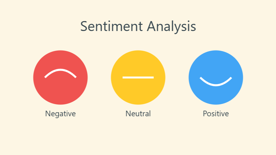 Sentiment Analysis: Unlocking Insights from Text Sentiment Analysis: Unlocking Insights from Text