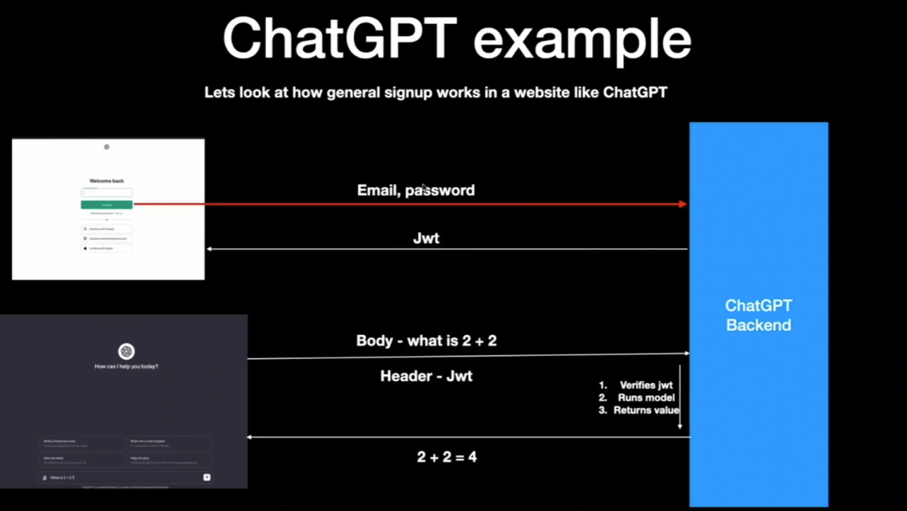 JSON Web Tokens (JWT) Authentication: A Comprehensive Guide JSON Web Tokens (JWT) Authentication: A Comprehensive Guide