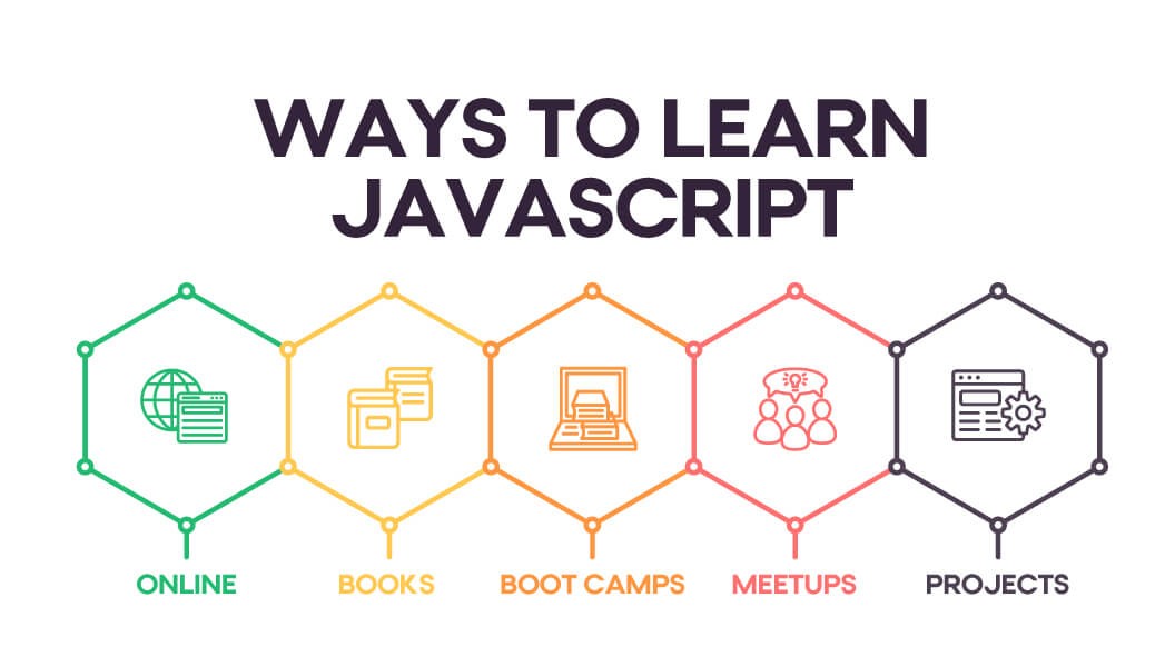 Importance of JavaScript in Web Development Importance of JavaScript in Web Development