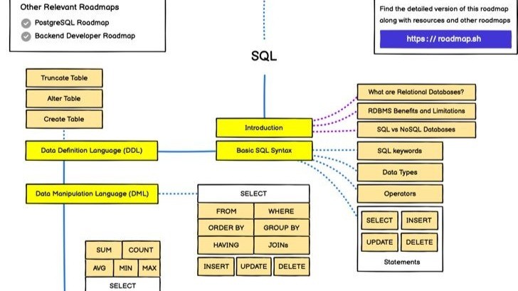 SQL series! SQL series!