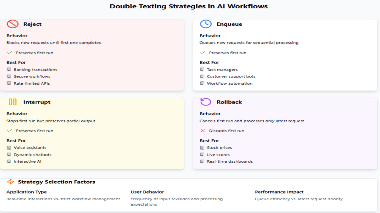 🚀 Building Scalable, Memory-Aware AI Agents with LangGraph 🚀 🚀 Building Scalable, Memory-Aware AI Agents with LangGraph 🚀