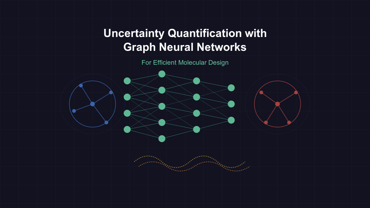 Uncertainty Quantification with Graph Neural Networks for Efficient ... Uncertainty Quantification with Graph Neural Networks for Efficient ...