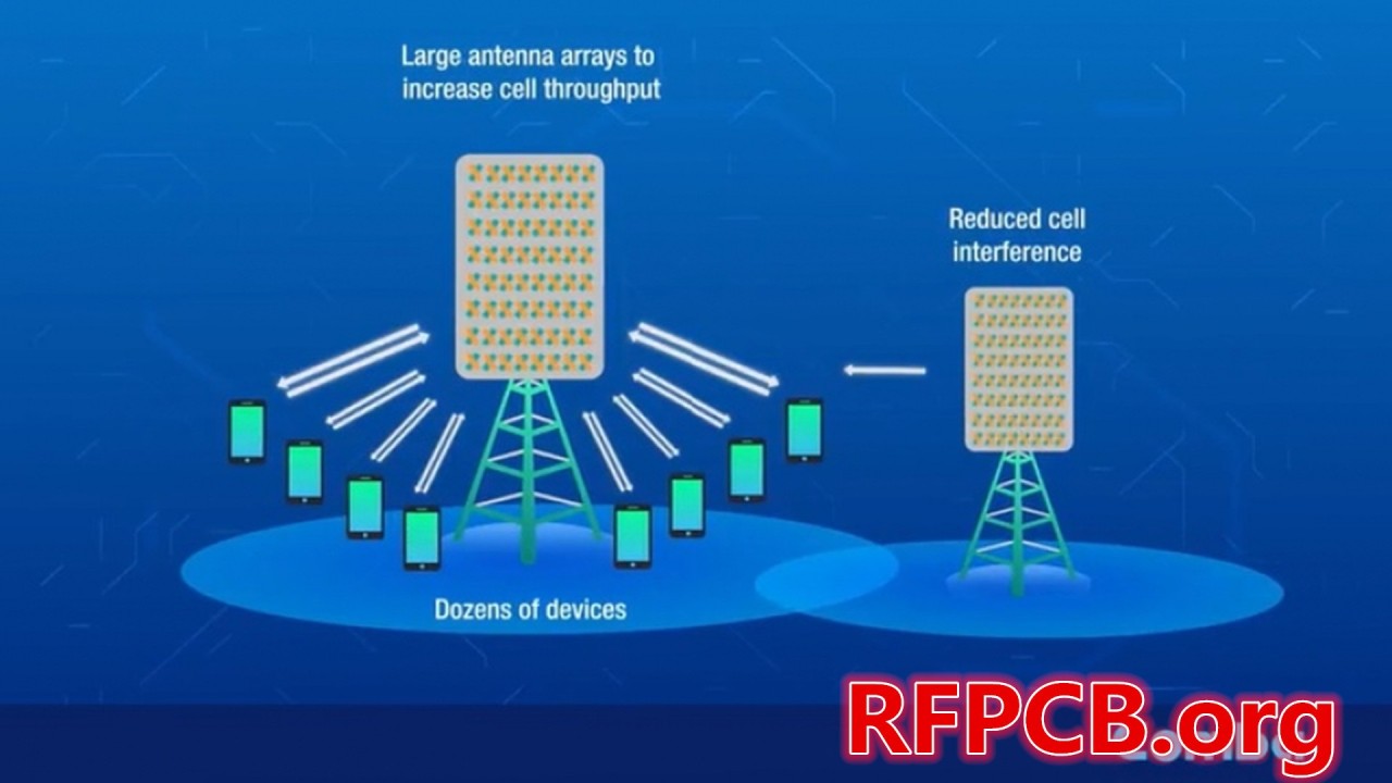 What is MIMO Technology? What is MIMO Technology?