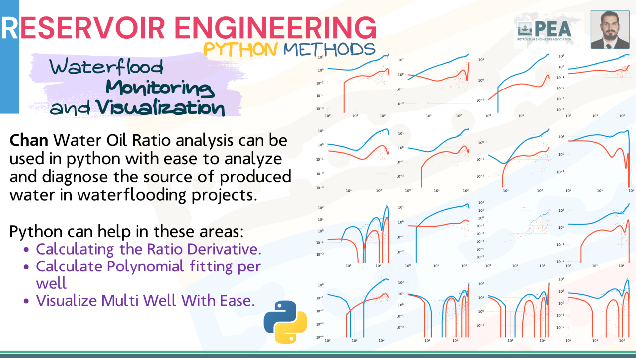 Optimize Waterflood Performance with Python! Optimize Waterflood Performance with Python!