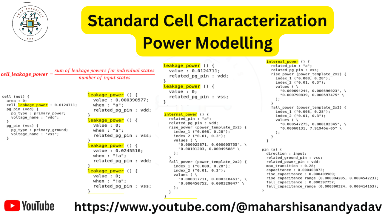 Power Modelling Power Modelling
