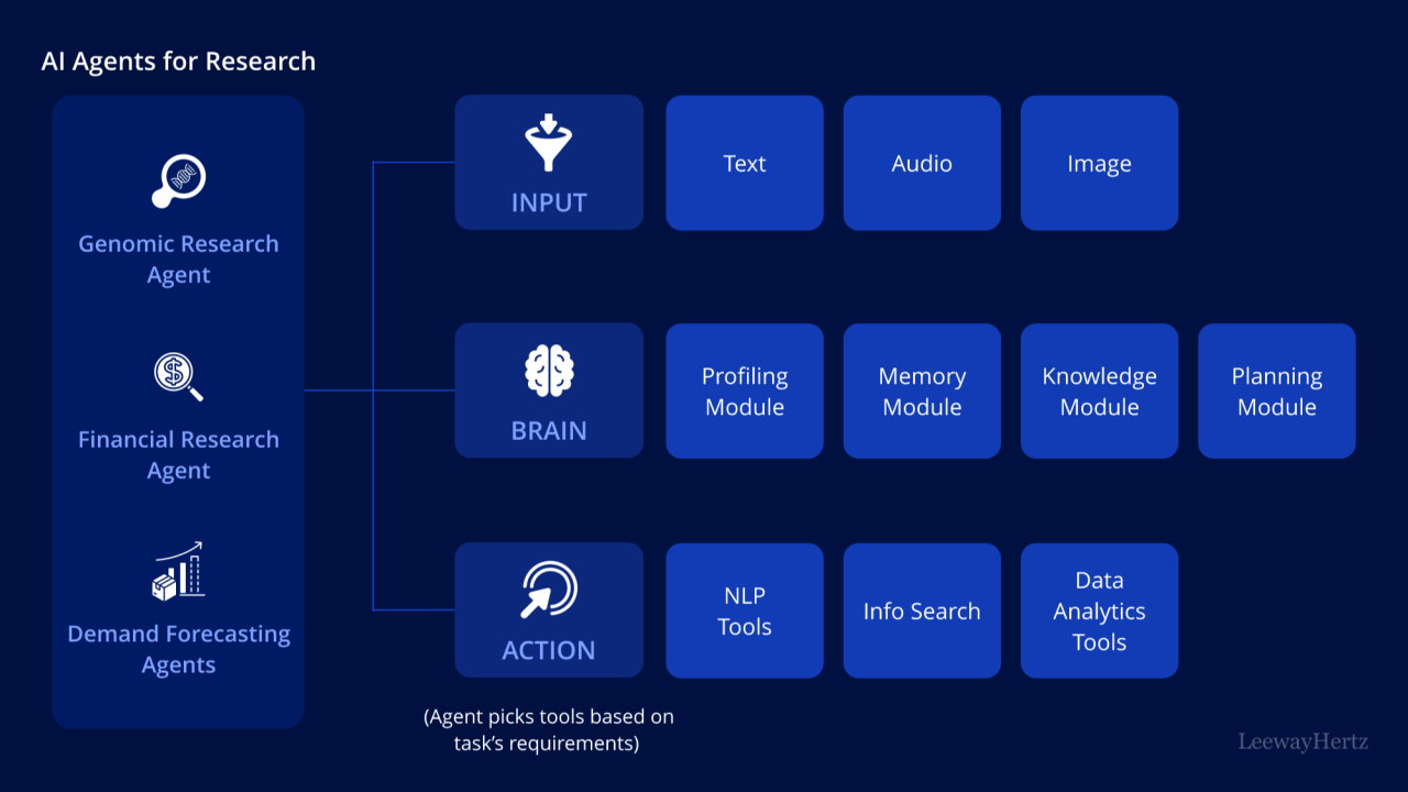 AI Agents in Research: Unlocking New Possibilities for Discovery AI Agents in Research: Unlocking New Possibilities for Discovery