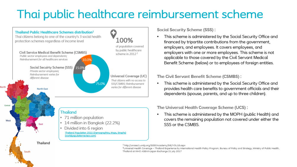 Adapting to Change: Navigating Thailand’s Healthcare Reimbursement Cut ... Adapting to Change: Navigating Thailand’s Healthcare Reimbursement Cut ...