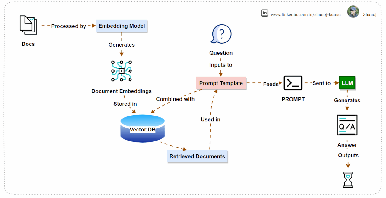 Generative AI 101: Building LLM-Powered Application Generative AI 101: Building LLM-Powered Application