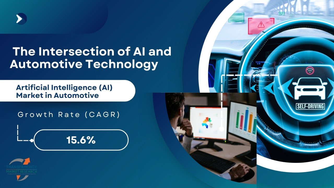 Driving Intelligence: The AI Revolution in Automotive by 2034 Driving Intelligence: The AI Revolution in Automotive by 2034