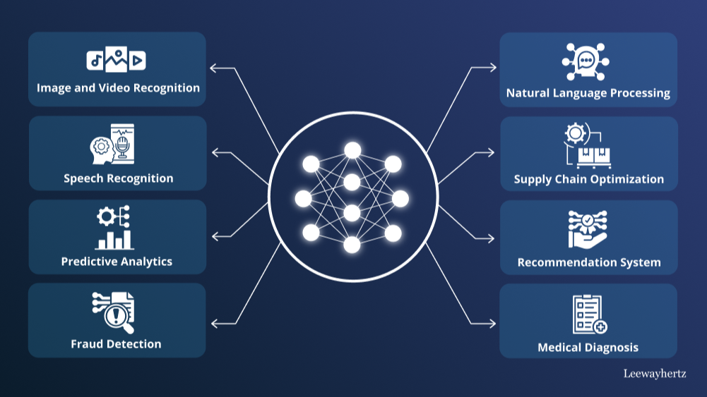 Optimizing Deep Learning Models for Real-World Applications Optimizing Deep Learning Models for Real-World Applications