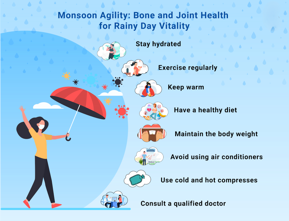 Monsoon Care for Orthopedic Patients: Expert Tips from Onus Robotic ... Monsoon Care for Orthopedic Patients: Expert Tips from Onus Robotic ...