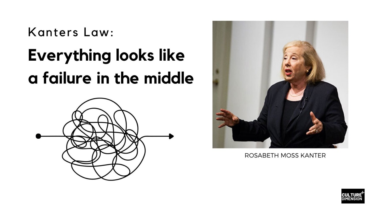 Kanter's Law - everything looks like failure in the middle Kanter's Law - everything looks like failure in the middle