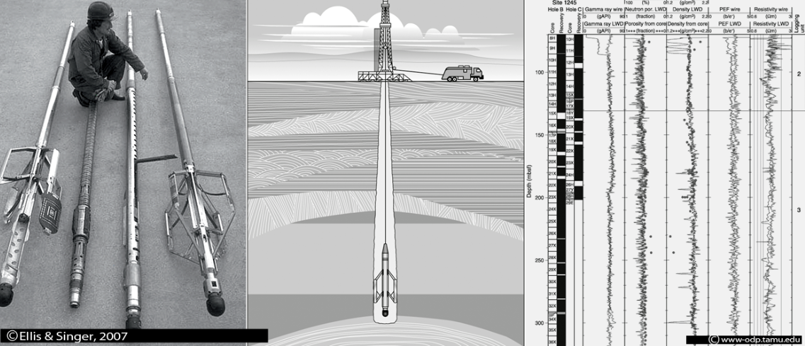 Unraveling the Depths: An Essential Guide to Wireline Logging Unraveling the Depths: An Essential Guide to Wireline Logging