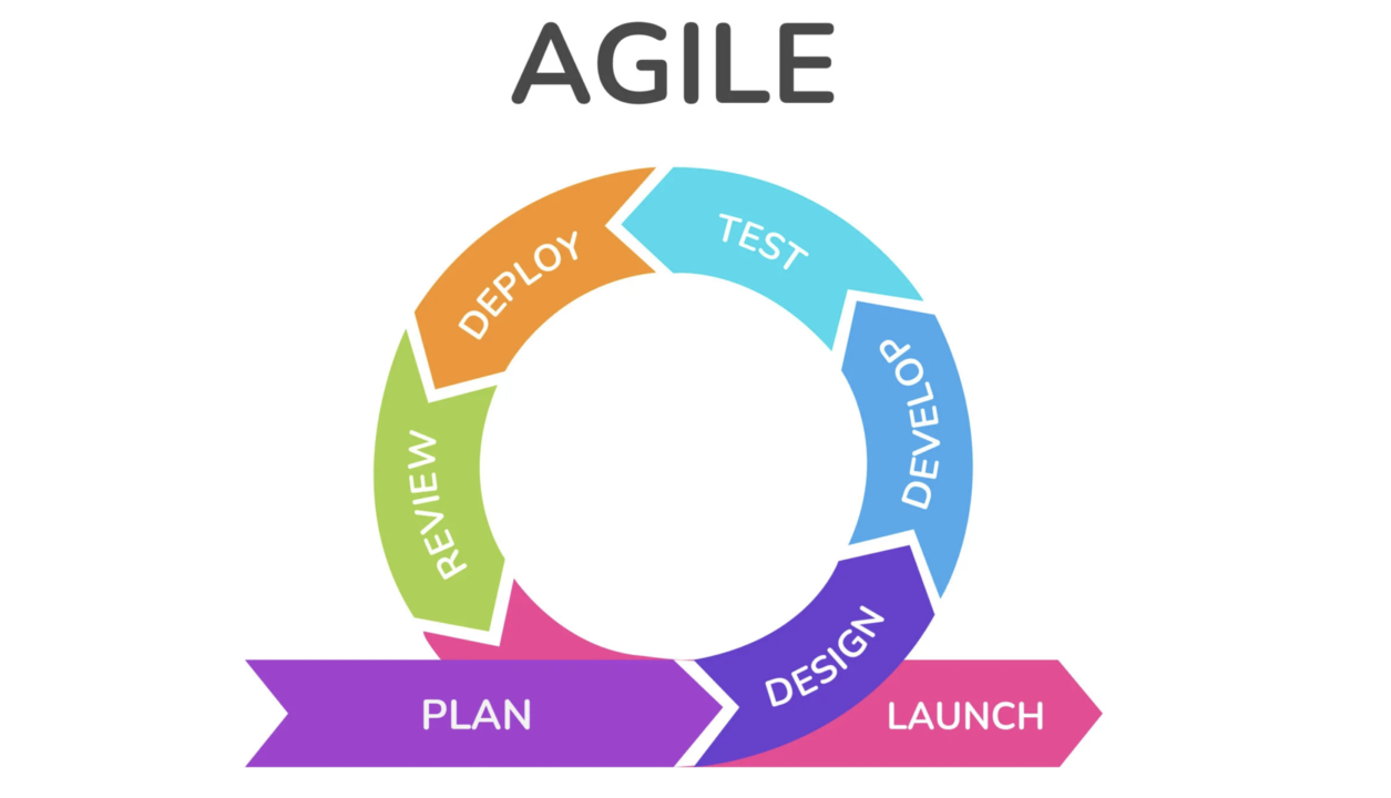 Scaling Agile Product Development Scaling Agile Product Development